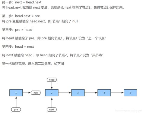 剑指offer的从尾到头打印链表，和反转链表不一样链表反转和从尾到头有什么区别 Csdn博客
