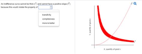 Solved An Indifference Curve Cannot Be Thick I And Cannot Chegg