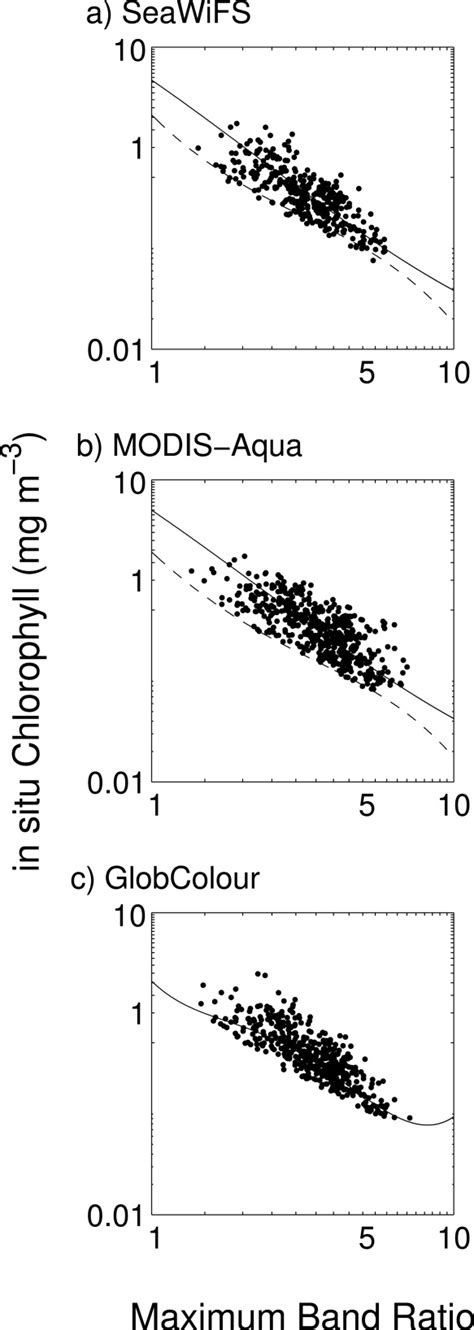 Three Improved Satellite Chlorophyll Algorithms For The Southern Ocean Johnson 2013
