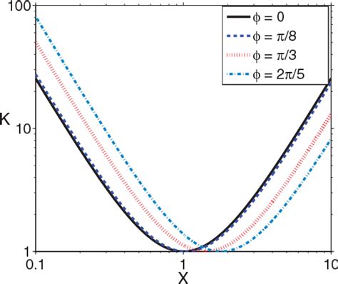 Figure 2 From Modal Spectrum In Spontaneous Parametric Down Conversion With Noncollinear Phase