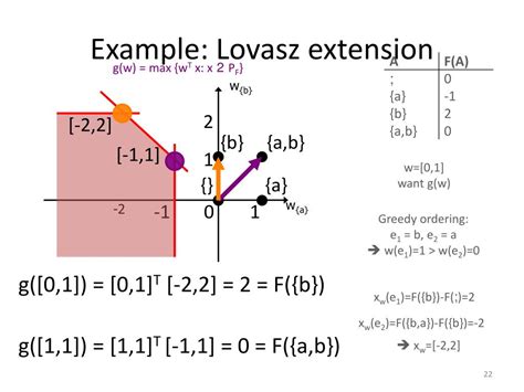 Ppt Understanding Submodularity And Higher Order Models In Computer