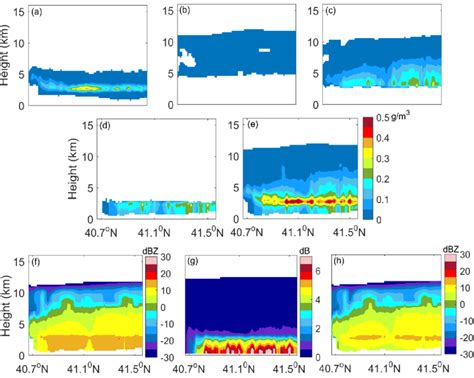 Latitude Height Cross Section Of The Hydrometeor For The Stratiform