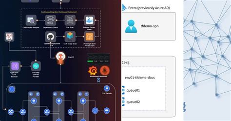List Devops Curated By Deepak Kumar Medium