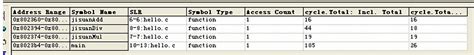 Is Ccs C Compiler Becoming More And More Poor Efficiency Code