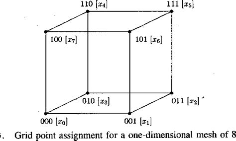Figure 1 From Multigrid Algorithms On The Hypercube Multiprocessor Semantic Scholar