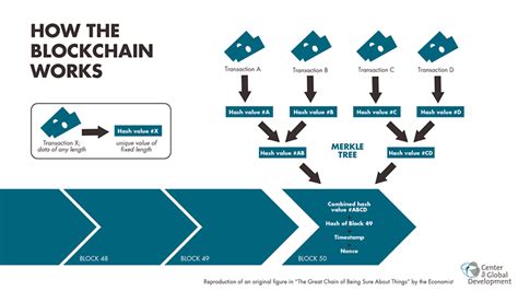 The Differences Between Permissioned And Permissionless Blockchains Make Tech Easier