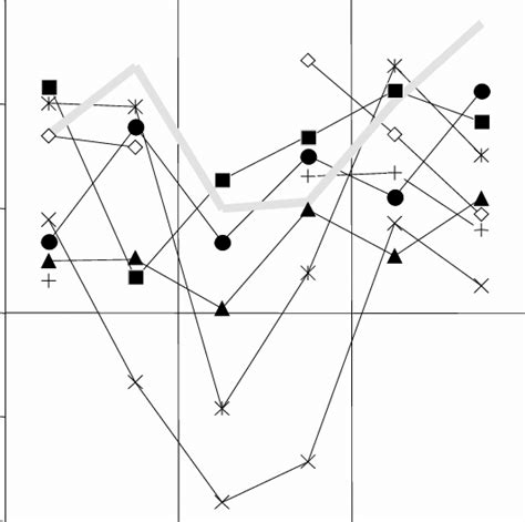 Logarithmic Ratio Diagram Comparing The Height Of Several Bones Of Download Scientific Diagram