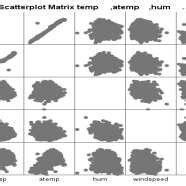 Shows That The Dependent Variable Only Has A Linear Relationship With Download Scientific