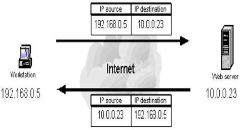 Figure From Capturing The Origins Of IP Spoofers Using Passive IP Traceback Semantic Scholar