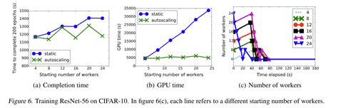 mlsys 20 resource elasticity in distributed deep learning · issue