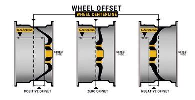 What Is Wheel Offset RealTruck