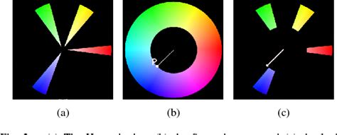 Figure 1 From Light Invariant 3d Objects Pose Estimation Using Color Distance Transform