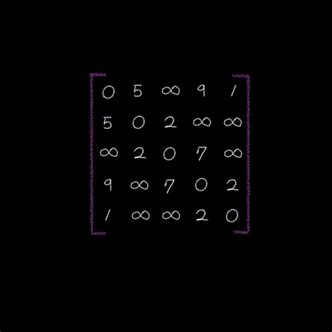 플로이드 워셜 알고리즘 floyd warshall algorithm soo bak soo bak s blog