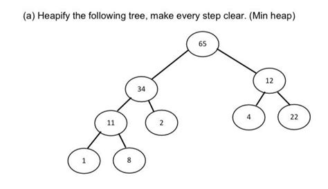 Solved A Heapify The Following Tree Make Every Step Chegg Com