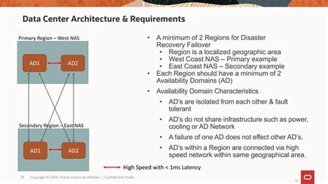 maximum availability architecture best practices for oracle database