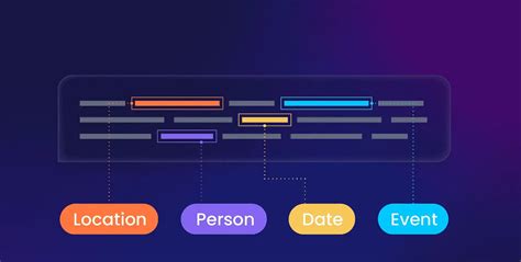 Text Summarization How To Calculate Bertscore By Hatice Özbolat Medium