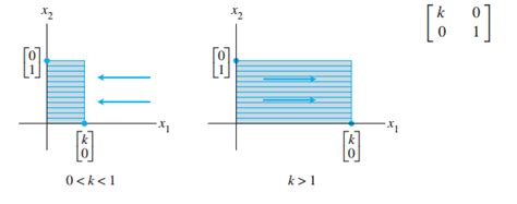 Python Splitting Dataframe Into Two Dataframes And Filter These Two