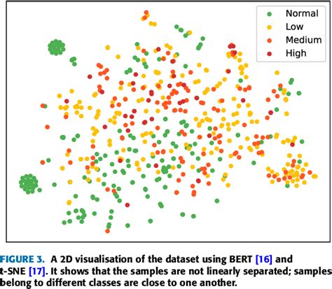 Figure 3 From Severity Oriented Multiclass Drone Flight Logs Anomaly Detection Semantic Scholar