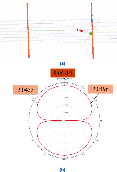 A Simulation Model Of Two Element Dipole Array B Simulated Download Scientific Diagram