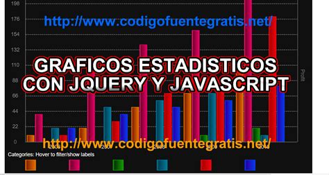 Ejemplos Graficos Javascript Codigo Descarga Código Fuente Gratis