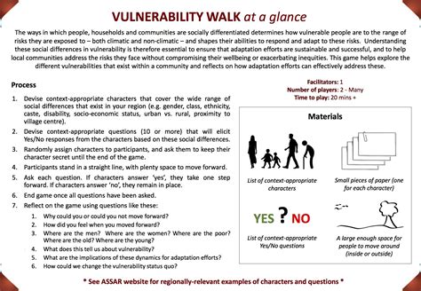 Experiential Learning Vulnerability Walk Weadapt