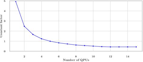 Figure 5 From Quantum Amplitude Estimation From Classical Signal Processing Semantic Scholar