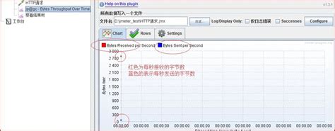 jmeter 压测 —— 性能指标分析（上） active threads over time csdn博客