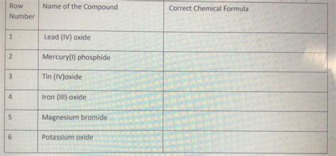 Solved 1 Refer To The Periodic Table And Write The
