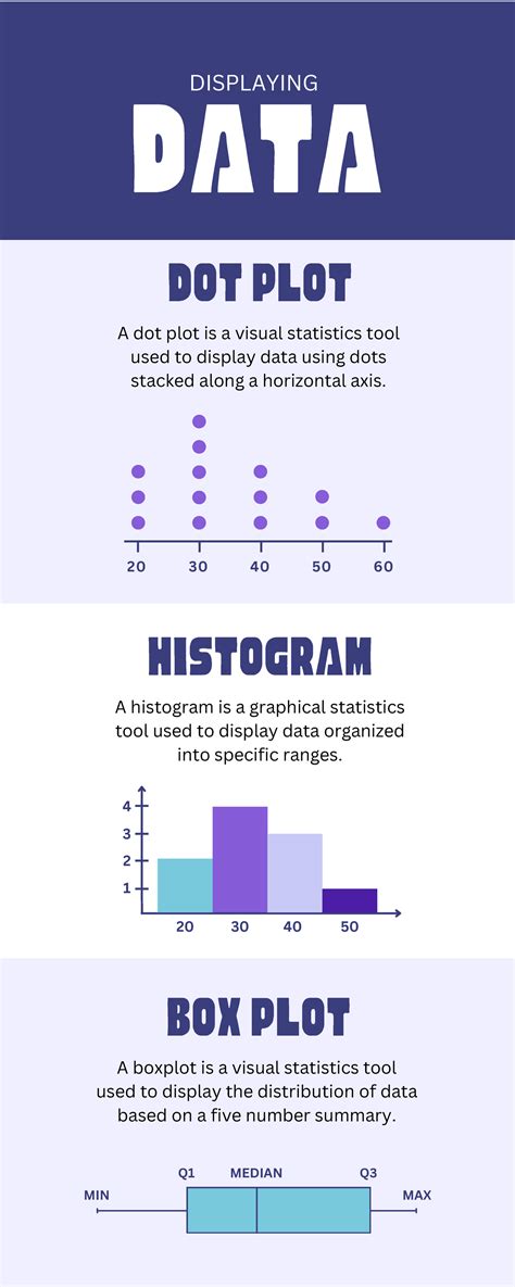 Displaying Data Math Infographic In Blue Purple Graphic Style Data 20 30 40 50 60 Displaying