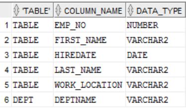 ORACLE SQL PL SQL Comparing Table Structure In ORACLE