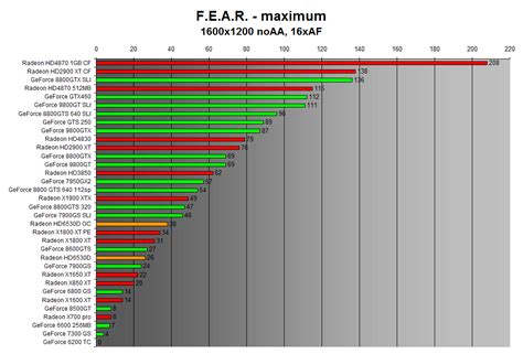 Benchmark Vga 2004 2008 2012 Edition Hardware Museum