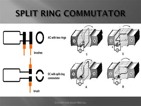 Split Ring Commutator Definition At Michelle Robert Blog