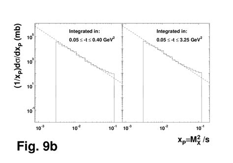 a x P d σ dx P dt for single diffractive p p p X and p Download Scientific