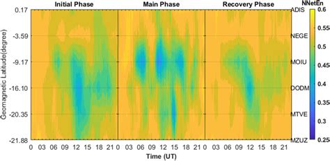 Latitudinal Plot Of Neural Network Entropy Nneten Distribution At Download Scientific Diagram