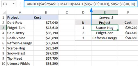 Excel Small Function To Find And Highlight Lowest Values
