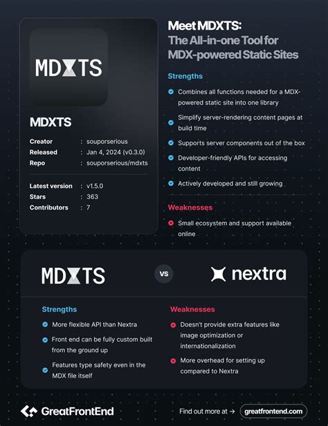 greatfrontend on linkedin css html javascript website frontend frontenddevelopment…