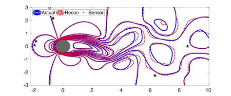 Isocontours Of The Normalized Mean Squared POD Based Sparse