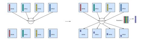 In Network Acceleration For Ai Ml Workloads Apnic Blog