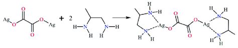 Formation Reaction Of A Complex Of Silver 1 2 Oxalate Diaminopropane Download Scientific Diagram