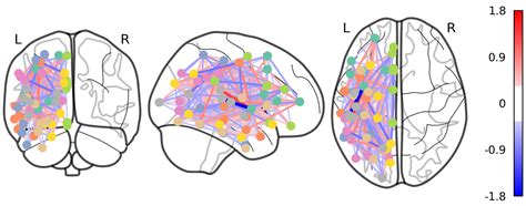Semiparametric And Graphical Models SEN NA