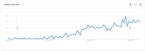 The Rise Of Dataops Towards Data Science