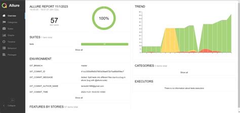 Dzmitry Charnukha в Linkedin Python Pytest Selenium Githibactions Ci Allure 46 комментариев