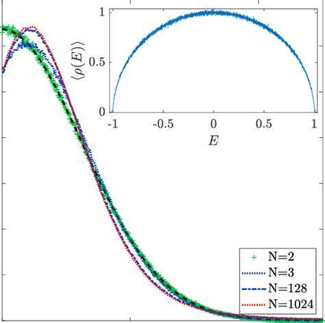 16 Symmetric And Centrosymmetric Matrices Of Rank N Pdf Of Nns As N