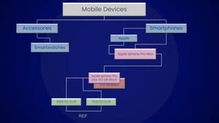 API Modelling Using Standards PPT