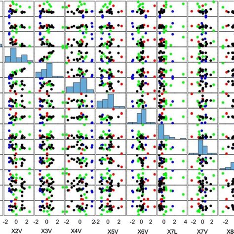 Results Of The Cluster Analysis On The Whole Set Of Variables The