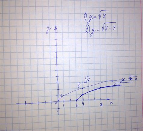 постройте график функции у корень из х 3 Школьные Знания Com