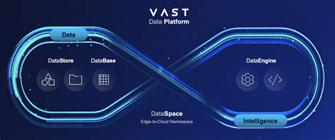 Overview — Data Platform Field Docs