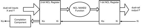 Simple Ncl System For A Nand2 Function Download Scientific Diagram