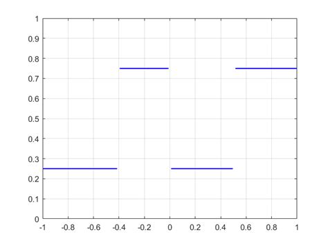 Discontinuous Scale Functions Download Scientific Diagram
