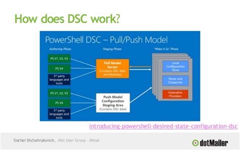 Powershell Dsc Introduction